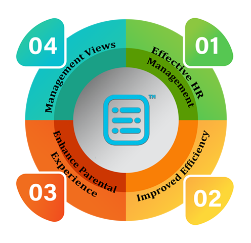 Problem Management Life Cycle